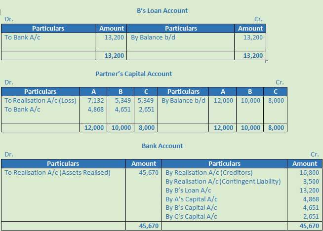 DK Goel Solutions Class 12 Accountancy Chapter 6 Dissolution of a ... DK Goel Solutions Class 12 Accountancy Chapter 6 Dissolution of a ...